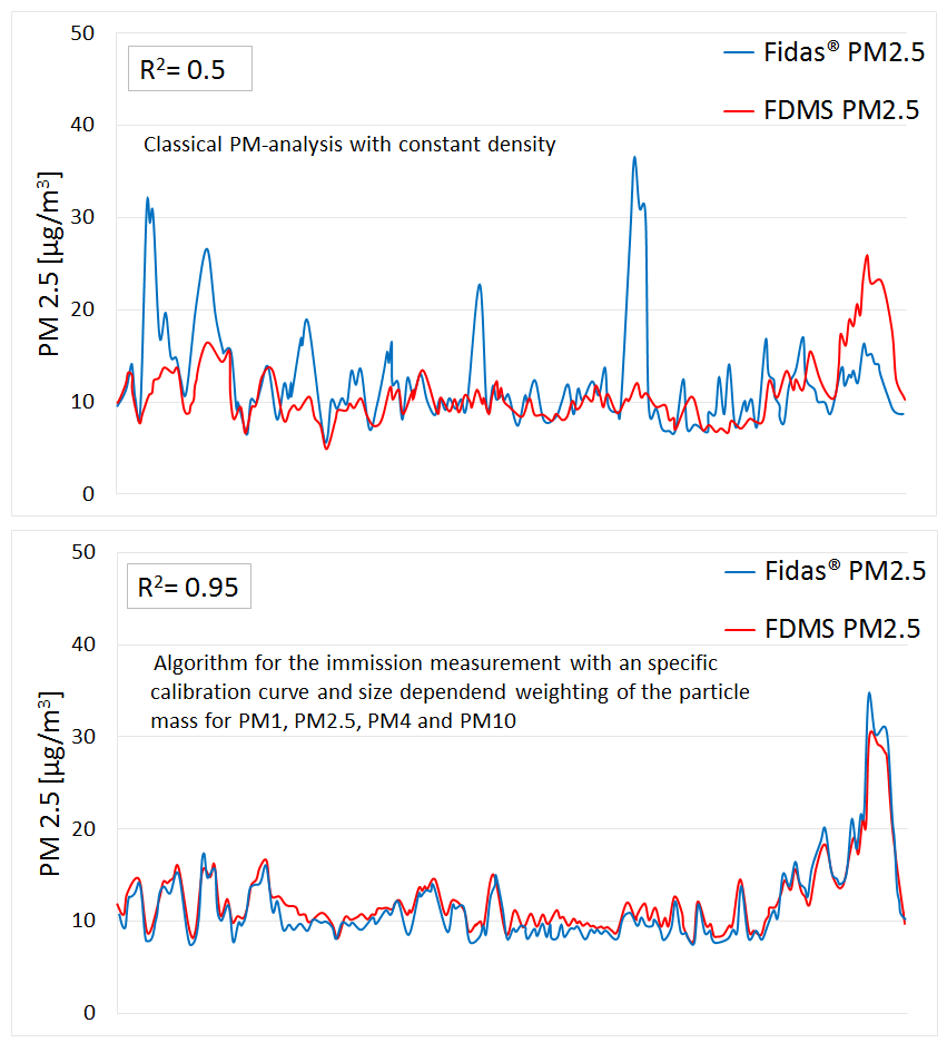 Fidas® Frog - Palas