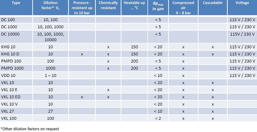 PMPD 1000 - Filter Integrity Ltd | Filtration and Particle Science