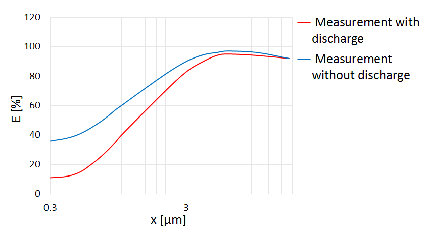 (PDF) JIS B9908:2019 ISO16890 対応 計測機器の紹介 · isoを参考にjis b9908:2019 が制定された ...